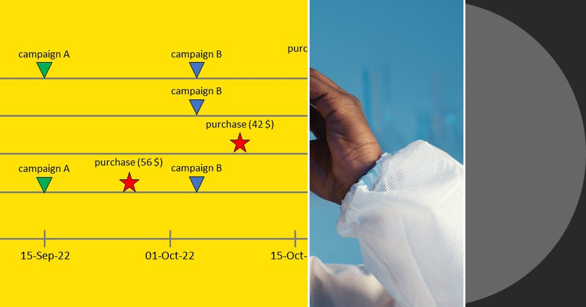 List: AI Deep Learning | Curated by Michael Stratta | Medium