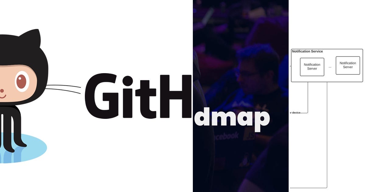 List: Backend | Curated by Oussama Seffai | Medium