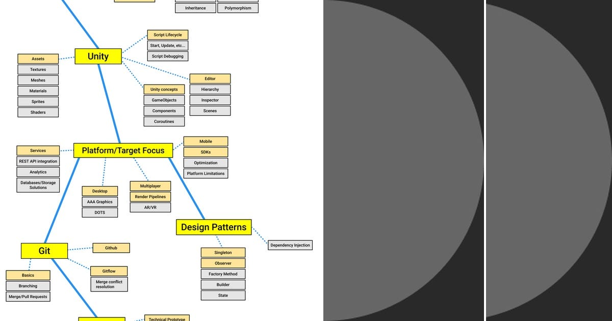 List: Game Dev | Curated by Andrew Osei | Medium