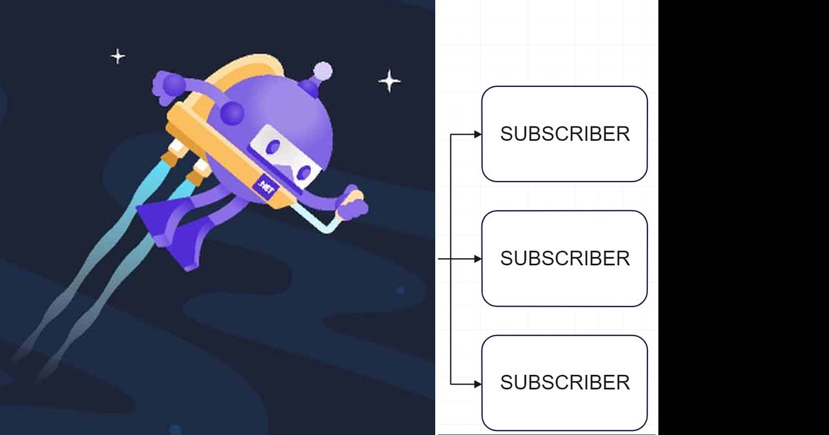 List: .NET Core | Curated by David Folger | Medium