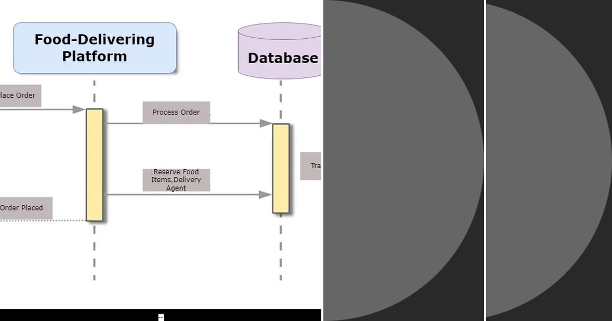 List Distributed Systems Curated By Vastuvi Medium