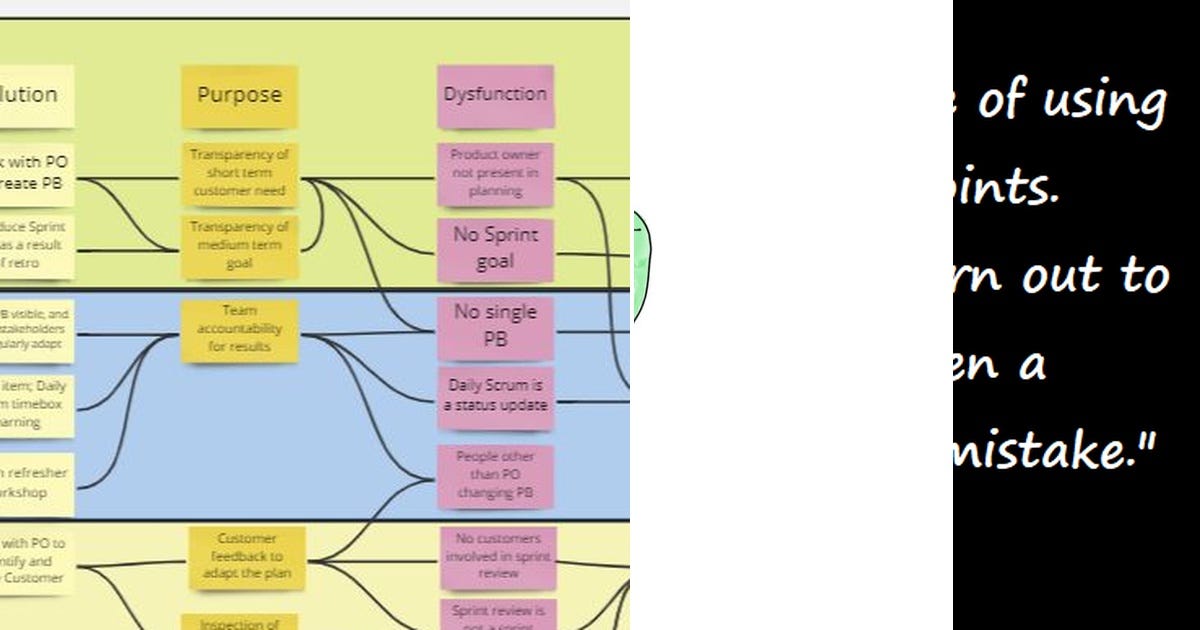 List: Agile | Curated by Rolf Cerff | Medium