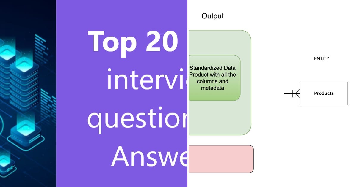 List: Data Engineering Interview Prep | Curated by Harinath Reddy | Medium