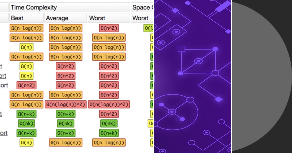 List: Algorithms | Curated by Prasadraghu | Medium