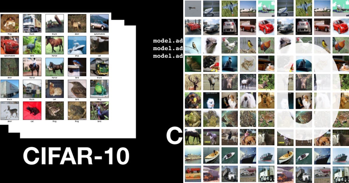 List: cifar10 | Curated by 施雅馨 | Medium