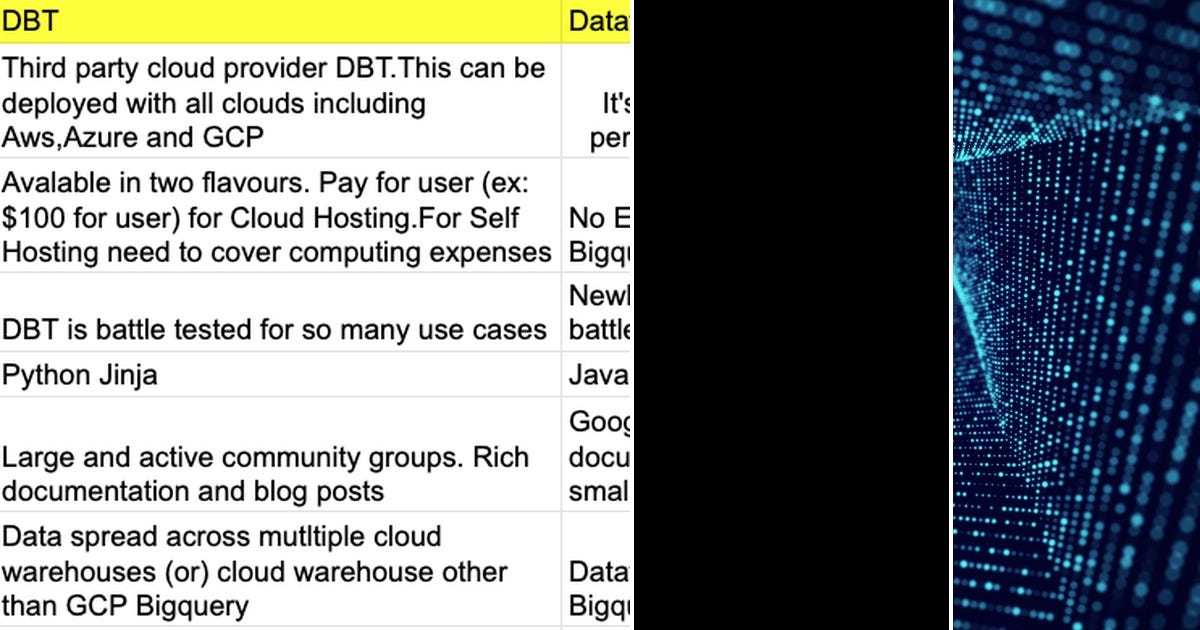 List: Dbt | Curated by Ludovic Rouleau | Medium