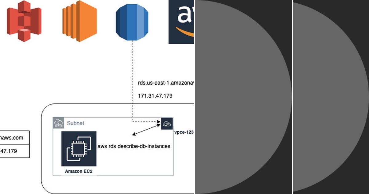 List: AWS | Curated by Derek Johnson | Medium