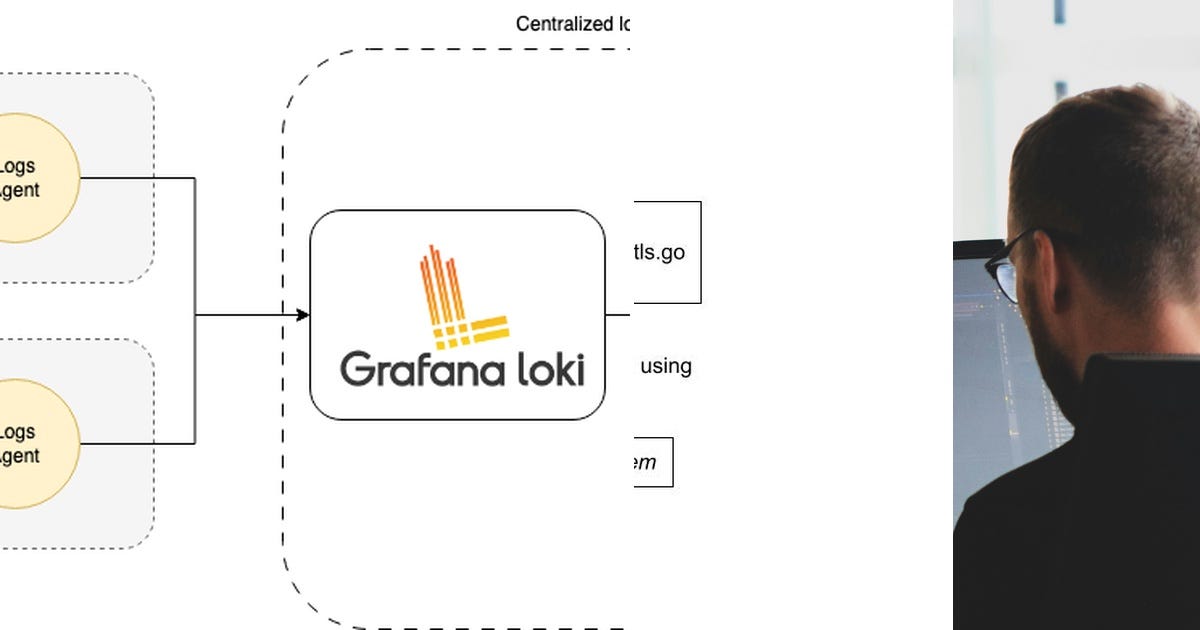 List: DevOps | Curated by Luca Botti | Medium