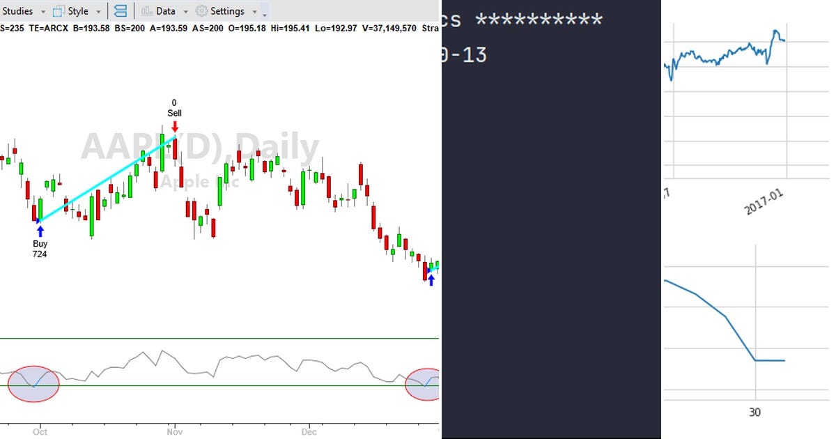 List: Backtesting | Curated by Christlab | Medium