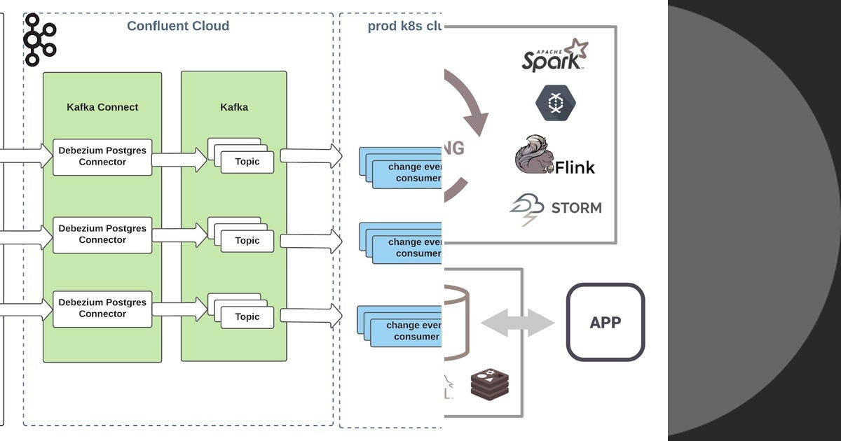 List: Kafka | Curated by Jimmy M | Medium