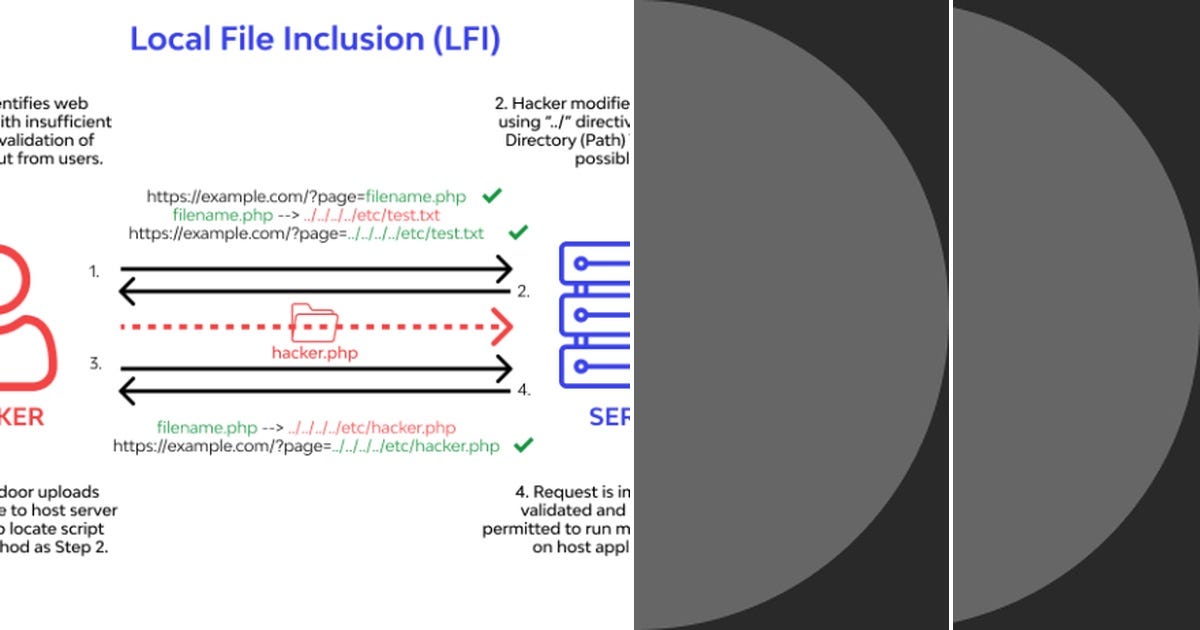 List: LFI | Curated by Kvcolbert | Medium