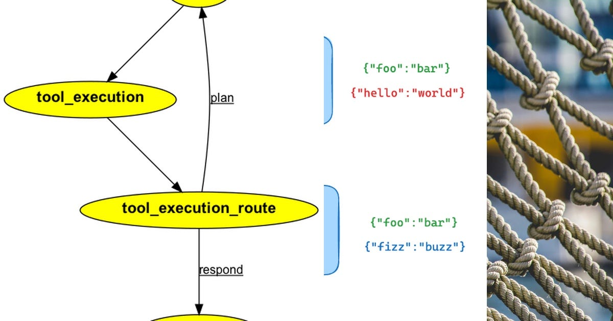 List: Graph and Agents | Curated by Simon Bitterli | Medium