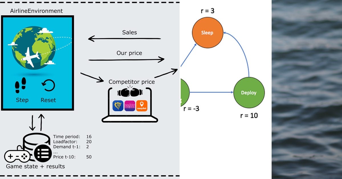 List: RL | Curated by Adarsh R | Medium