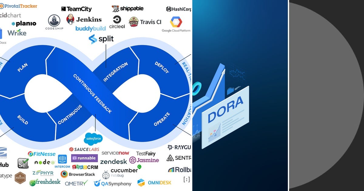 List: DEVOPS | Curated by Marinelarena Aidan | Medium