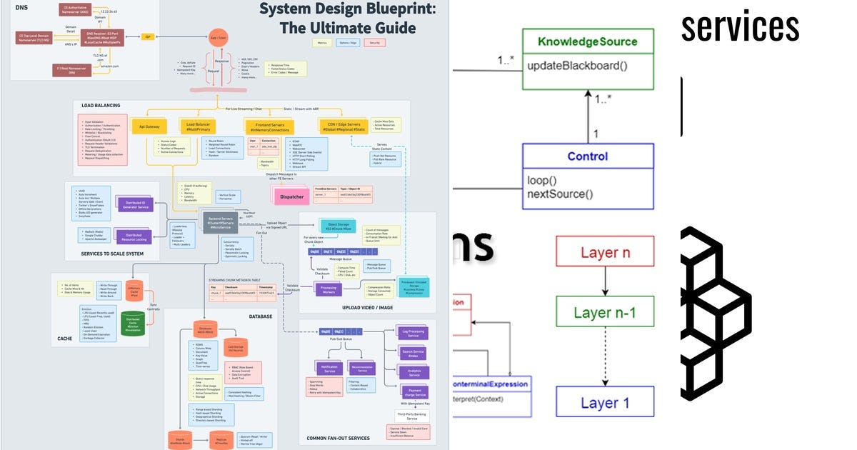 List: Software Architecture | Curated by Eduard Bateiko | Medium