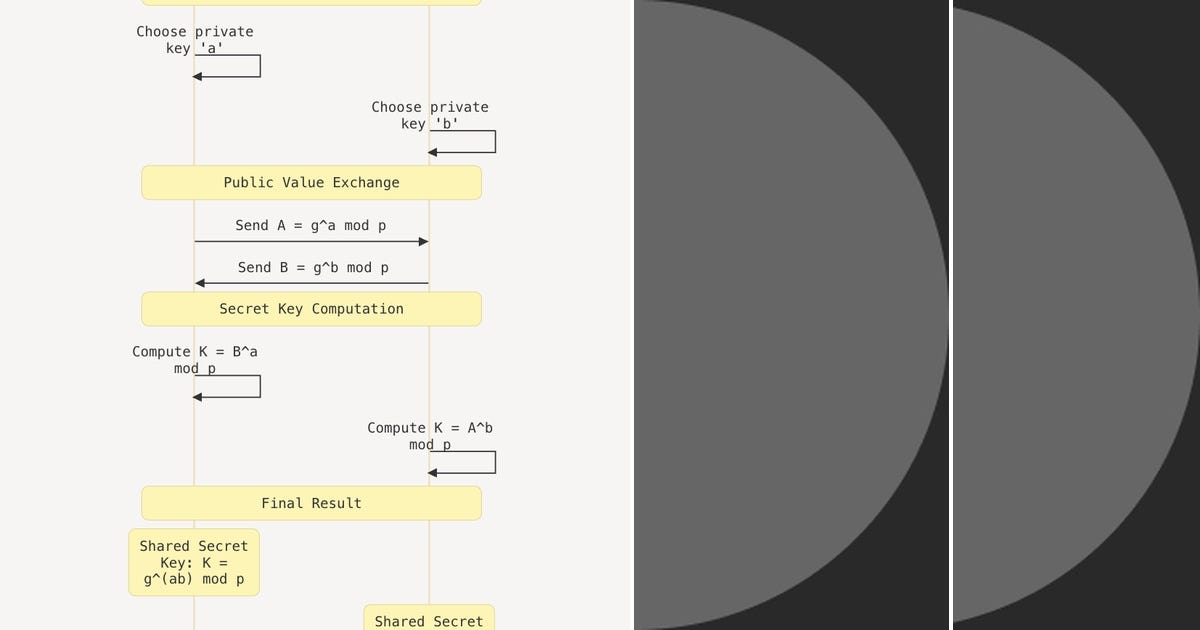 List: Quantum freak | Curated by Engineeringmodule | Medium