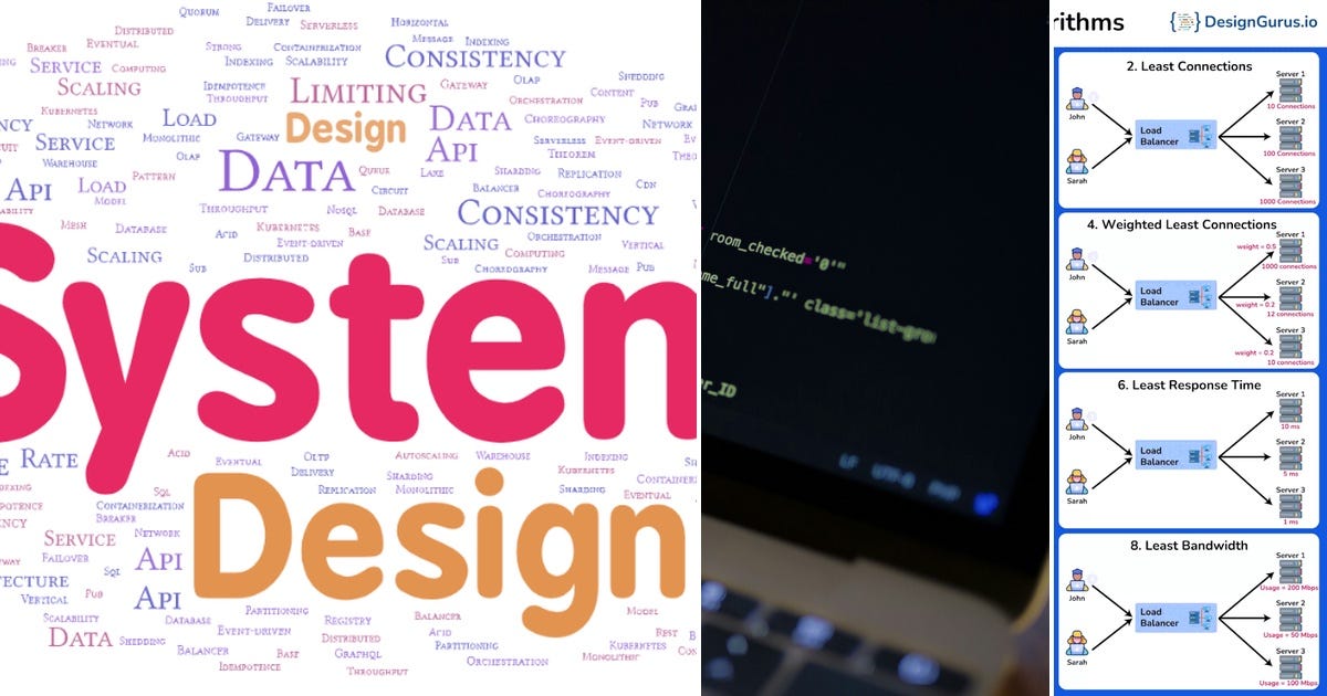 List: System design | Curated by Nithin Peter | Medium