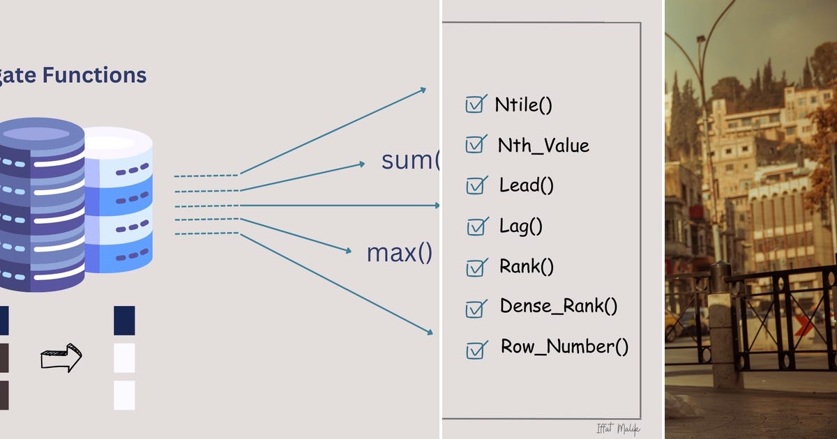 List: SQL | Curated by Chris H | Medium