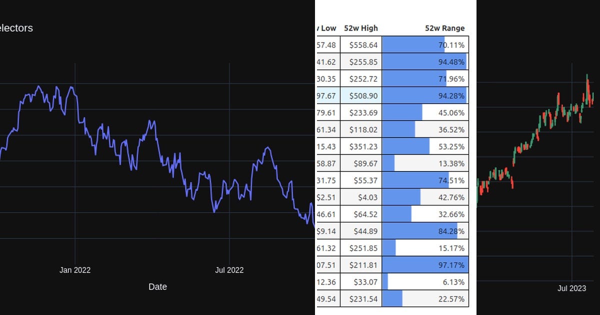 List: Teknik Analiz | Curated by Barisesev | Medium