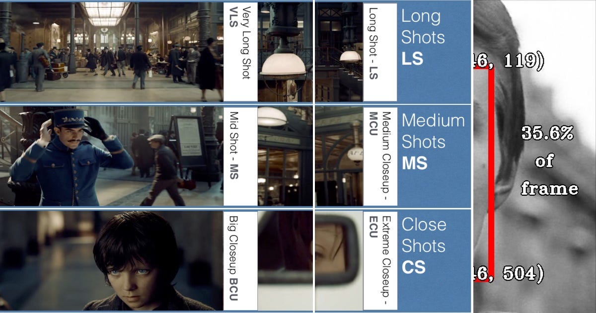 List: Identifying Shot Scale with Artificial Intelligence | Curated by ...