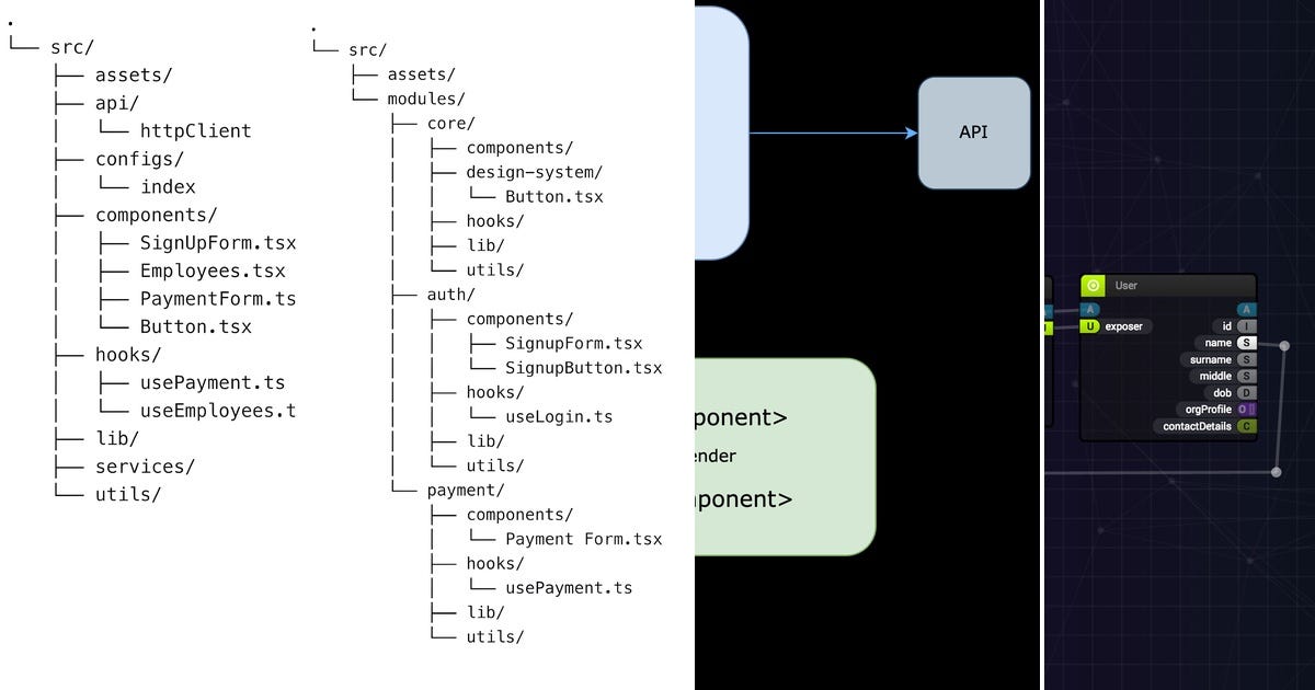 List: React | Curated by Greg | Medium