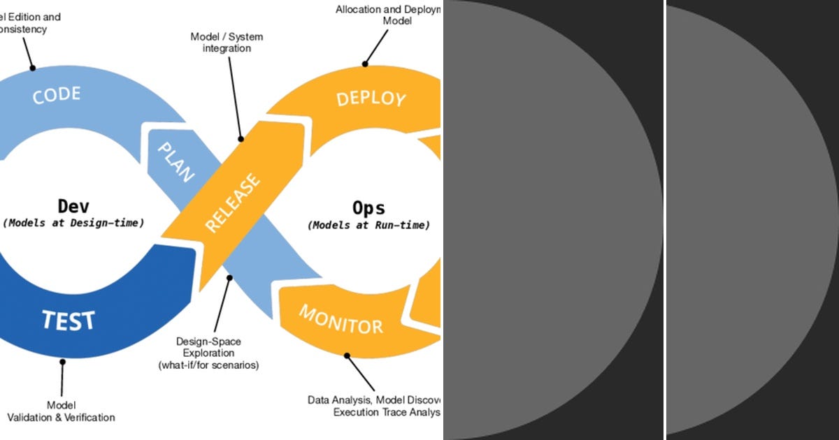 List: DevOps | Curated by Benmsaad Wael | Medium