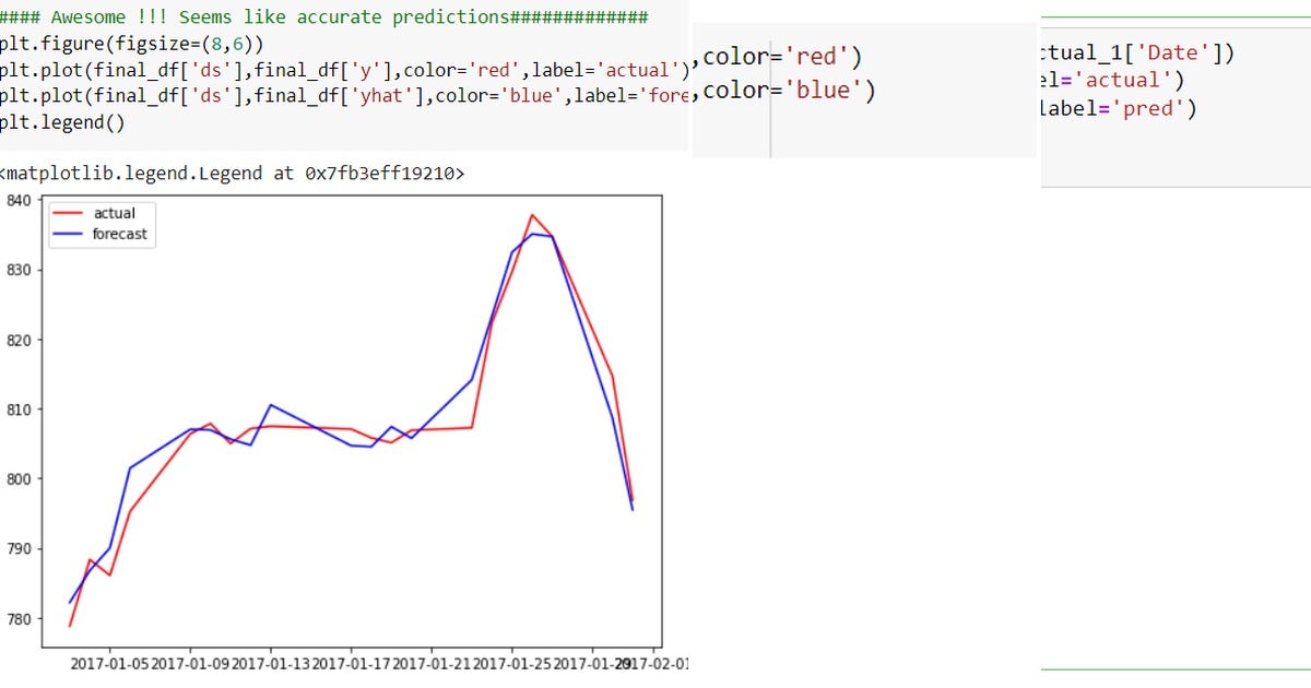 List: Time Series with Soubhik | Curated by Soubhik Khankary | Medium