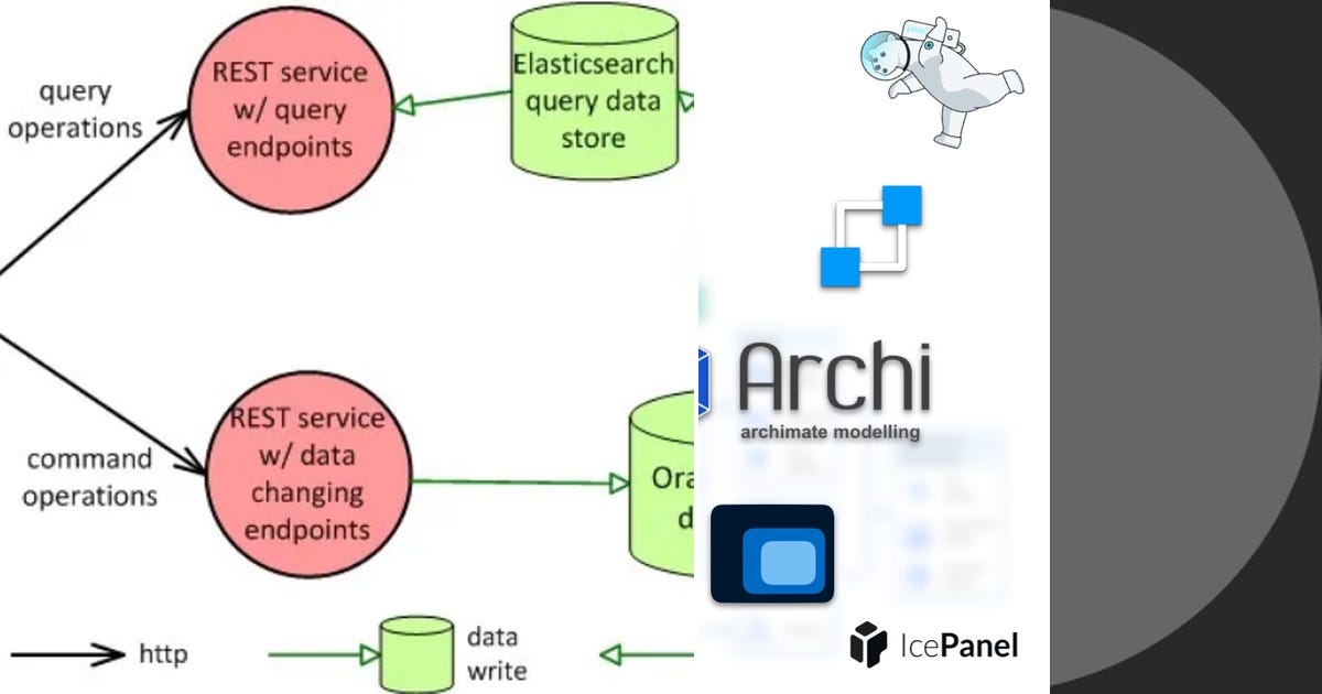 List: Software Architecture | Curated by Sjon de Gast | Medium