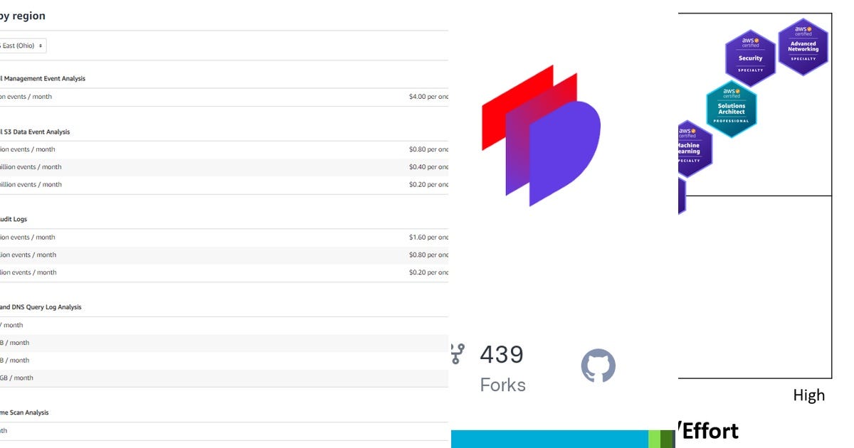 List: DevSecOps | Curated by Dérik Thirion | Medium