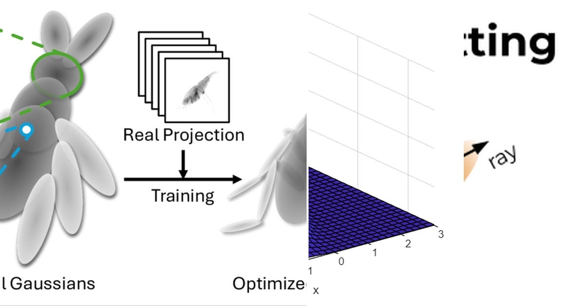 List: Gaussian Splatting | Curated by Thomas Komair | Medium