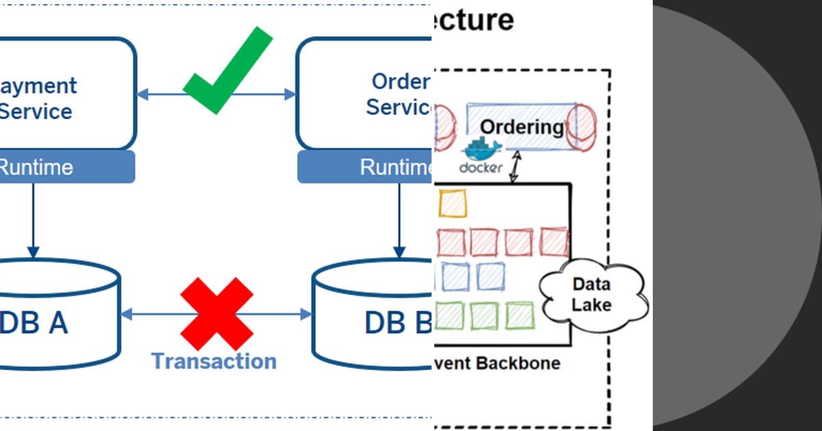List: microservices | Curated by Bharativyas | Medium