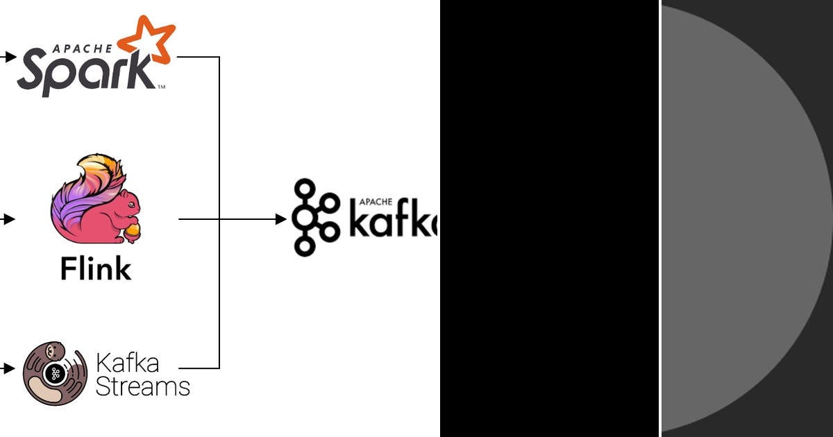 List: Spark | Curated by Venkata Reddy Madana | Medium