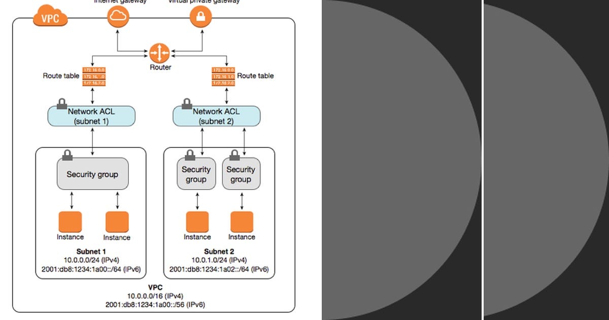 List Broken Access Control Acl Curated By Dlpopescu Medium