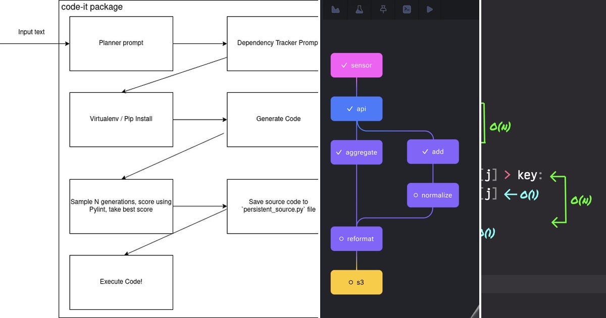 List Automation Python Curated By Aziz Ahtas Medium