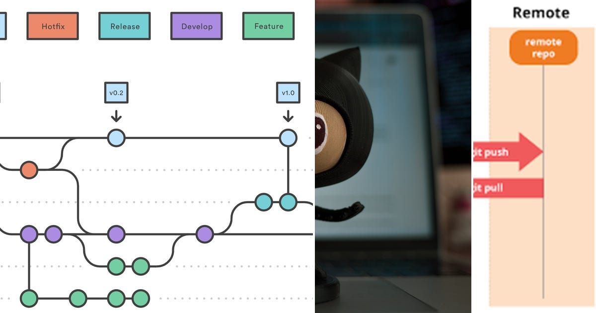 List: git & github | Curated by Mina Samir | Medium
