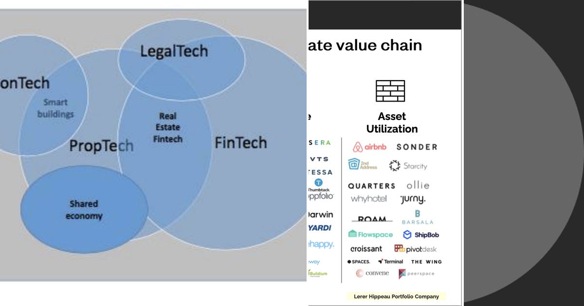 List: Proptech | Curated by Jorge Müller | Medium