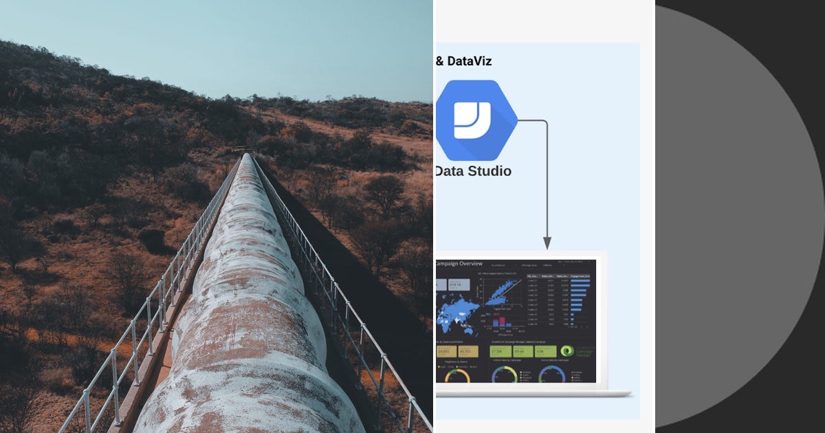 List: GCP ETL | Curated by Raghavendra Kalapatapu | Medium