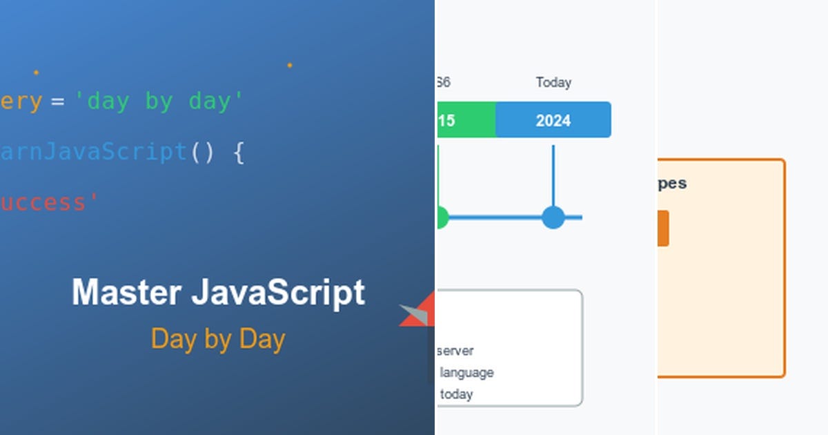 List: Master JavaScript | Curated by Frontend Developer | Medium