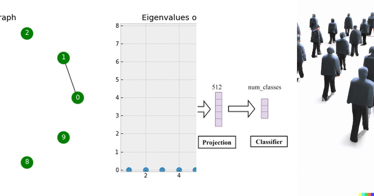 List: Clustering | Curated by 진승섭 | Medium