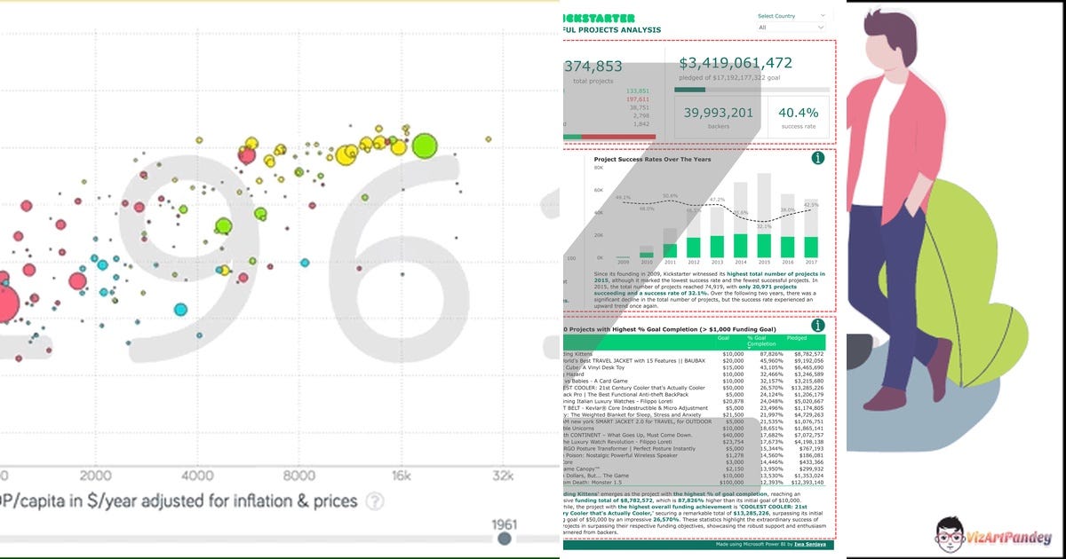 List: Tableau | Curated by Tim Whitley | Medium