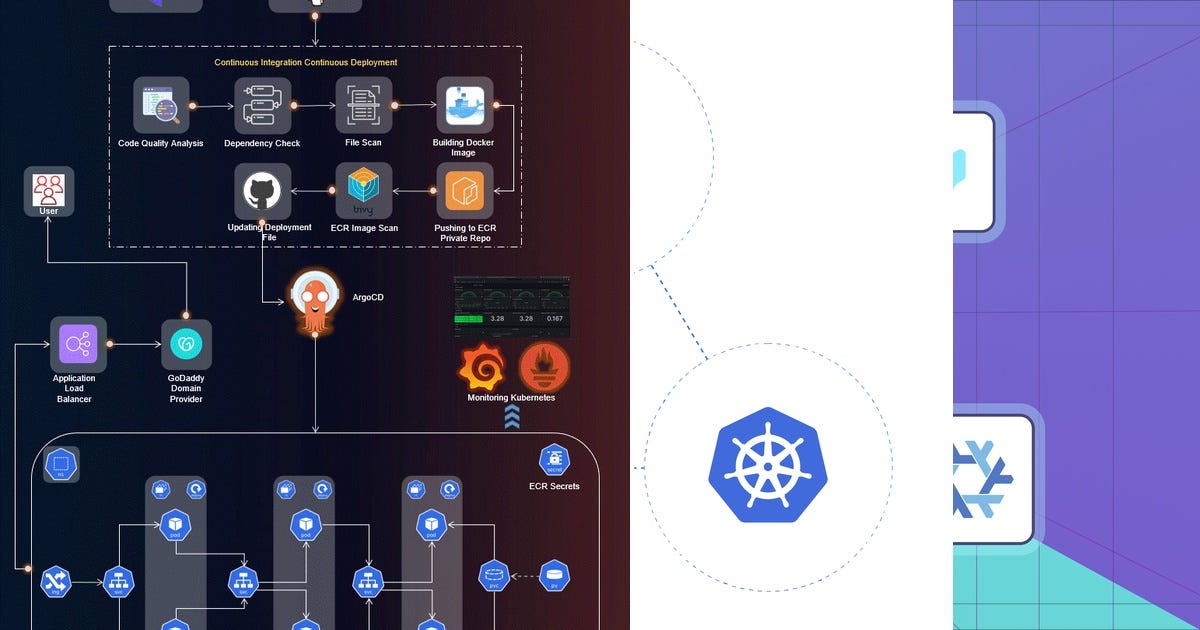 List: DevSecOps | Curated by Mariano Toscano | Medium