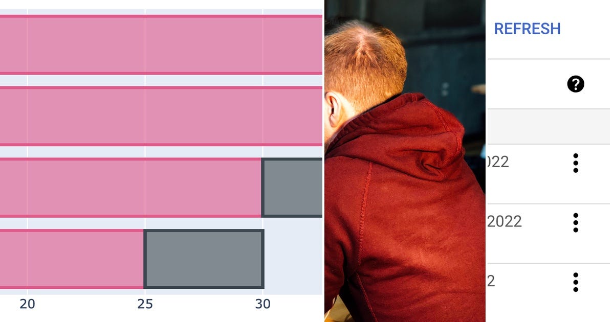 List: Kul analyser | Curated by Jonas | Medium