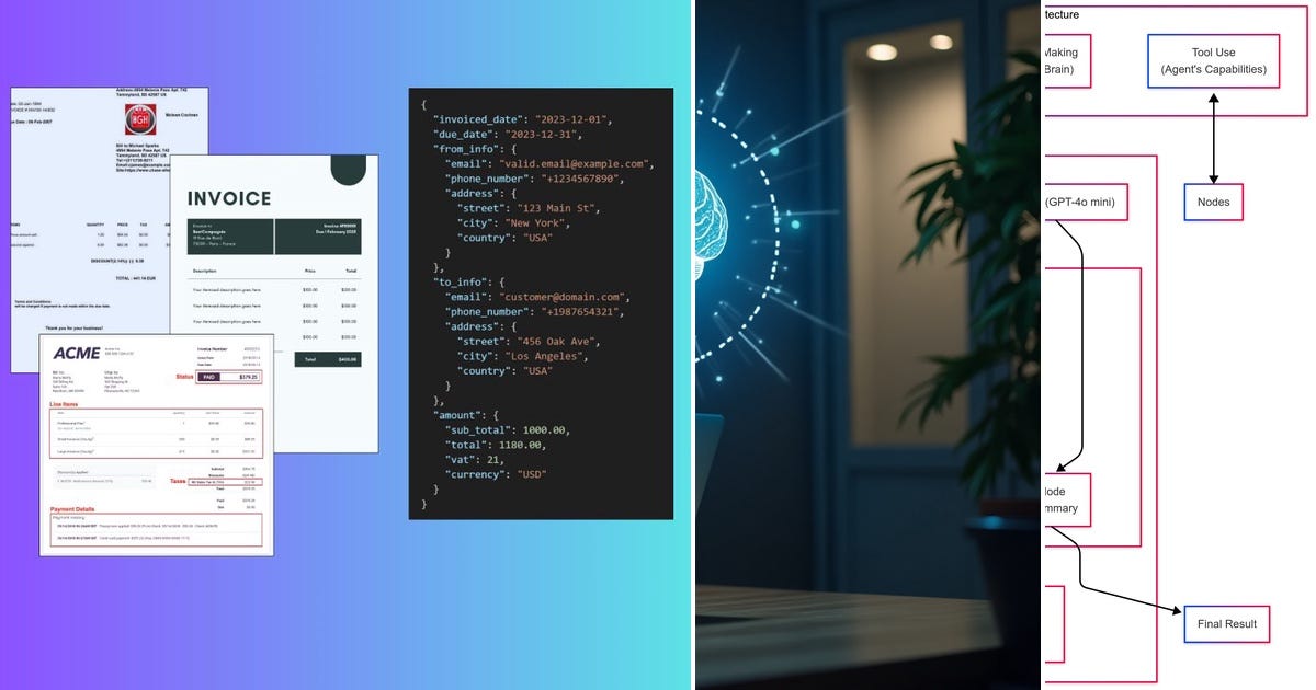 List: Ai must try | Curated by Nishant Ranka | Medium