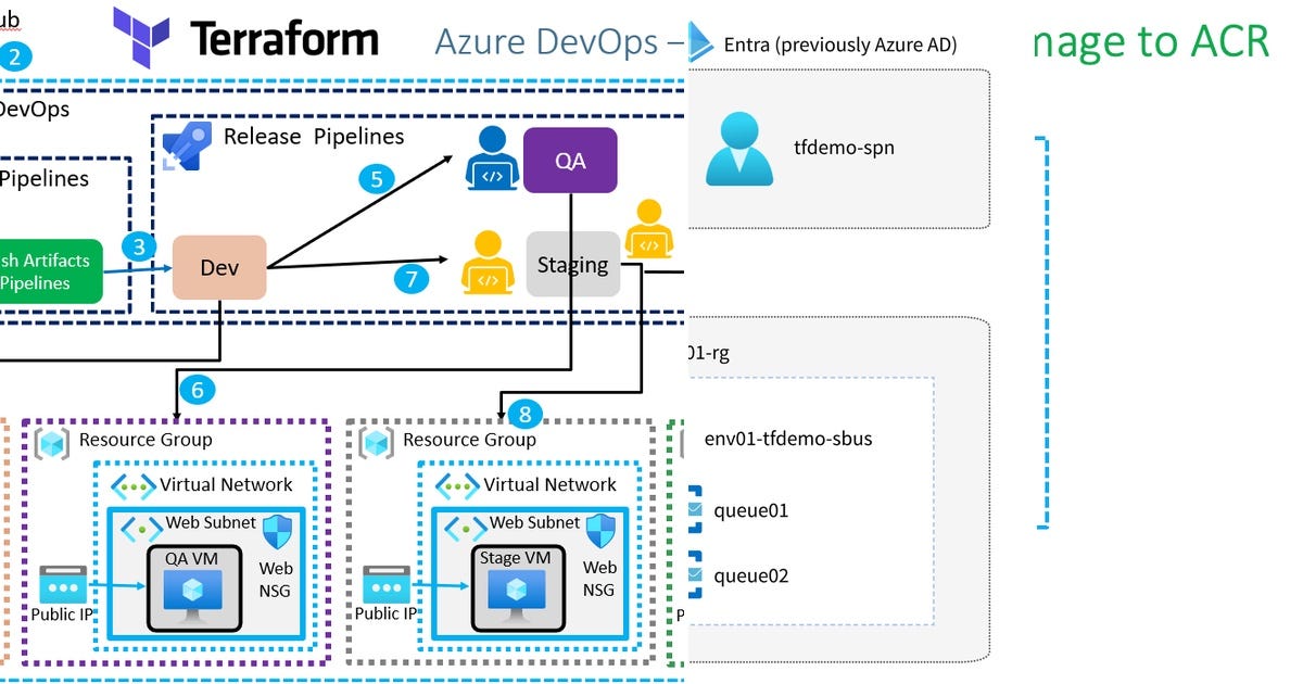 List: azure | Curated by Alfaaz Ahmed | Medium