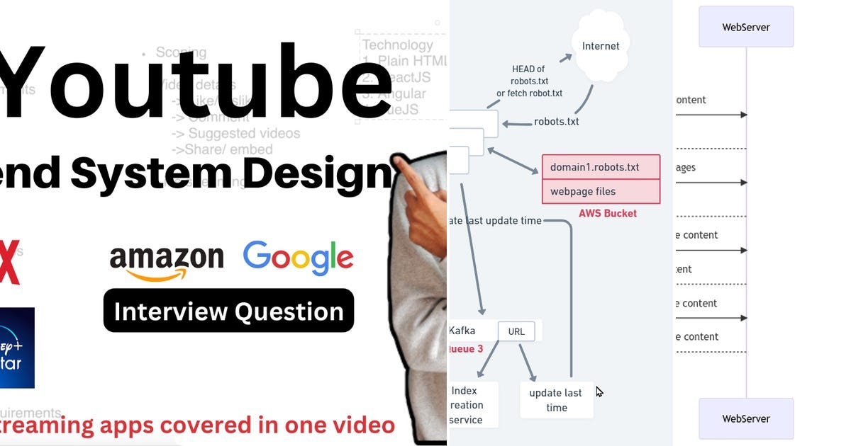 List: Standard system design problems | Curated by Amit Shukla | Medium