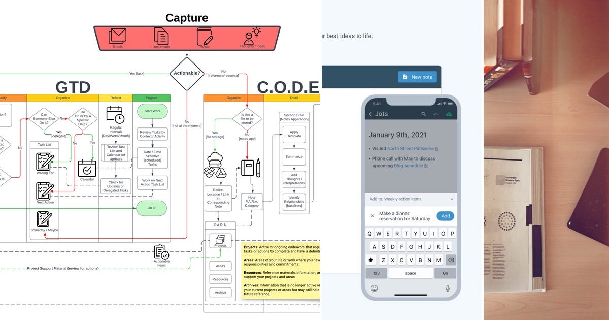 List: Amplenote | Curated by Toby Oswald | Medium