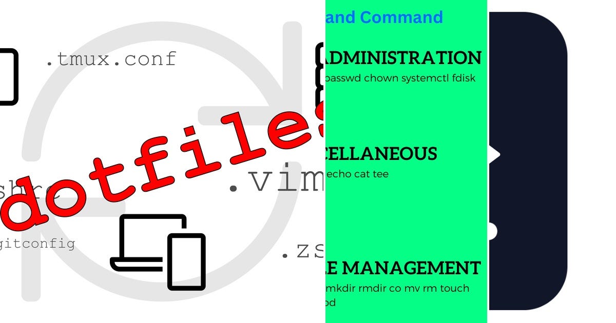 List: Bash | Curated by Chris | Medium