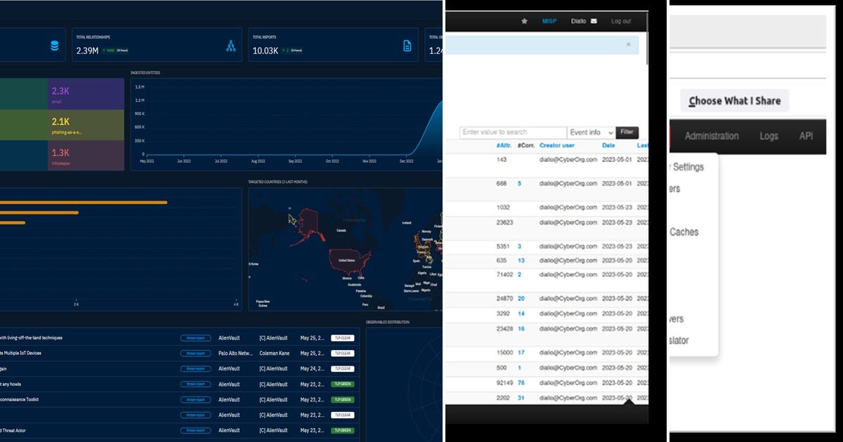 List: Cyber-Threat-Intelligence (CTI) | Curated by Daouda Diallo | Medium