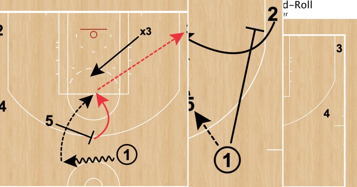 List: Basketball | Curated by Sam Priddy | Medium