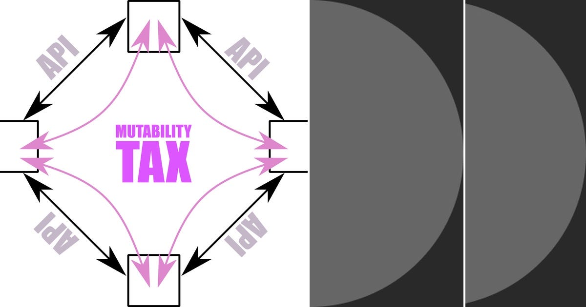 List: mutable | Curated by Ridz Creation | Medium